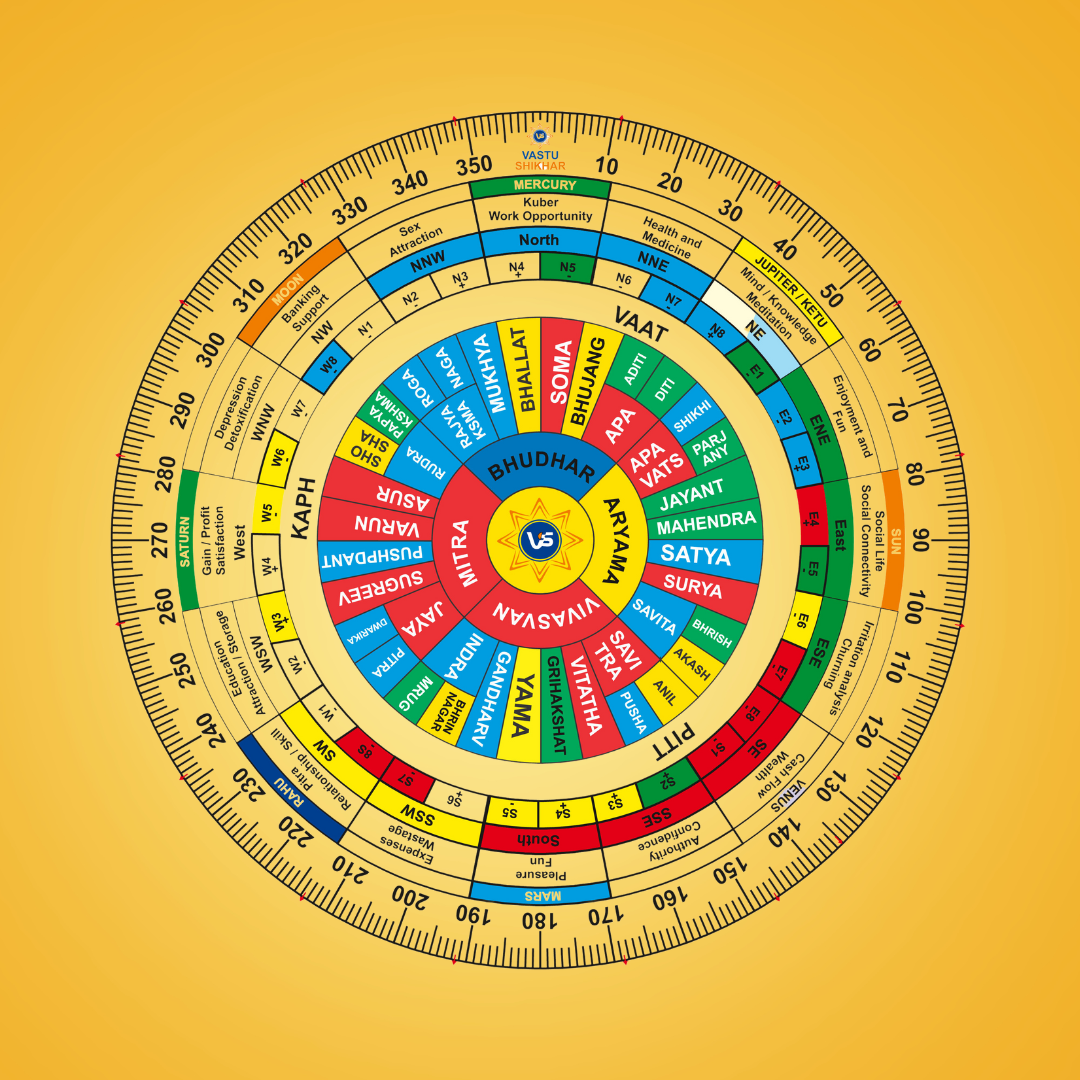 Chakra Healing Tools for Energy Balance & Emotional Healing | Vastu ...